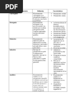 Mapa Conceptual de Los Tipos de Pensamiento | PDF | Pensamiento | Science