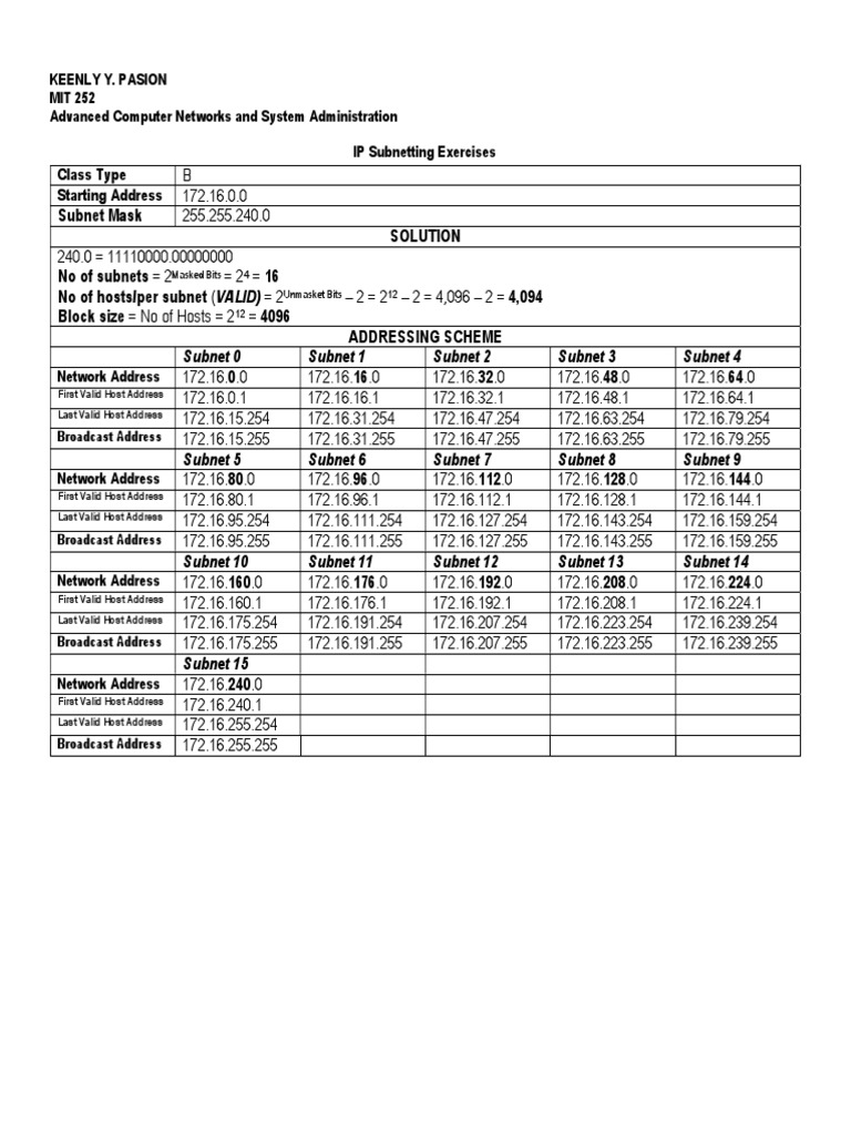 Subnetting Class B IP Add | PDF