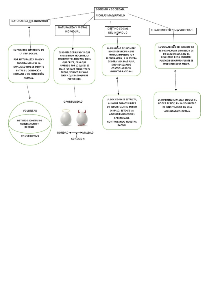 Mapa Conceptual Filo | PDF | Egoismo psicologico | Sociedad