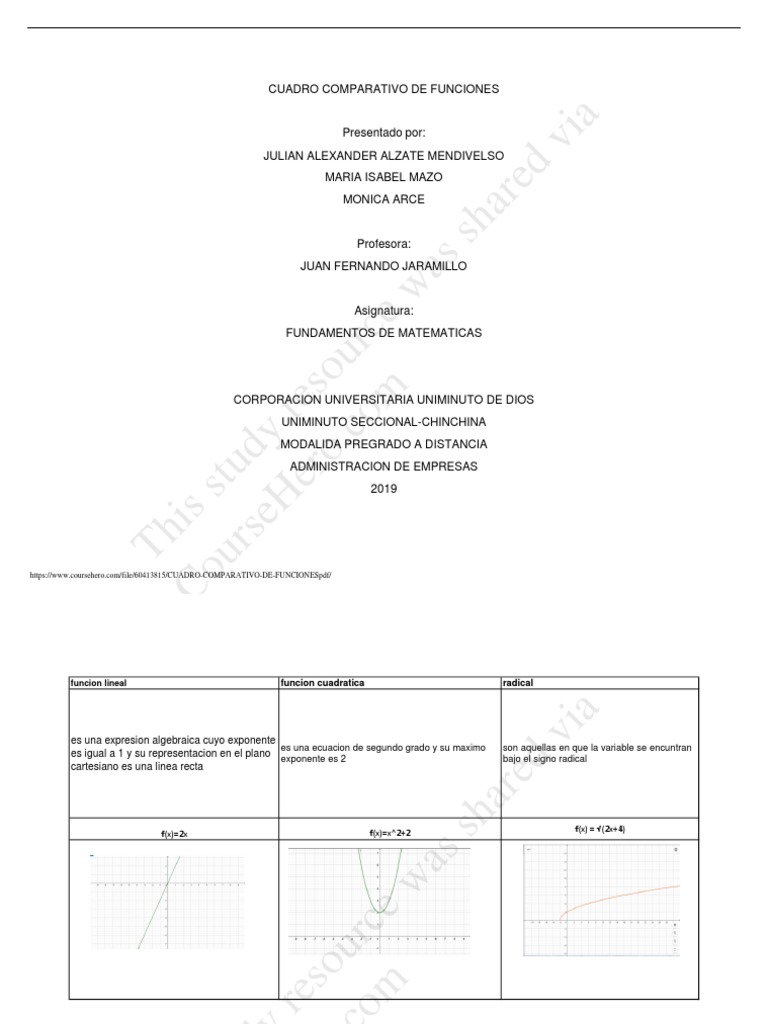 Cuadro Comparativo de Funciones PDF | PDF | Funciones trigonométricas ... Cuadro Comparativo de Funciones PDF | PDF | Funciones trigonométricas ...