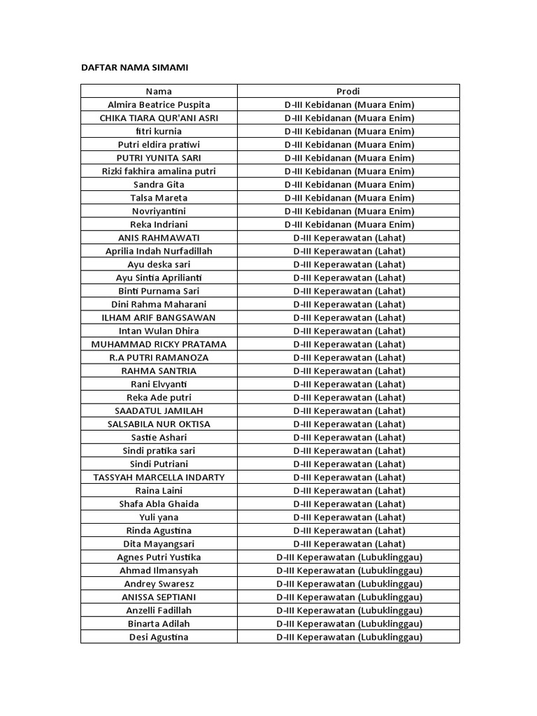 Daftar Nama Simami | PDF