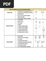 Protocolo Restauracion de Resina | PDF