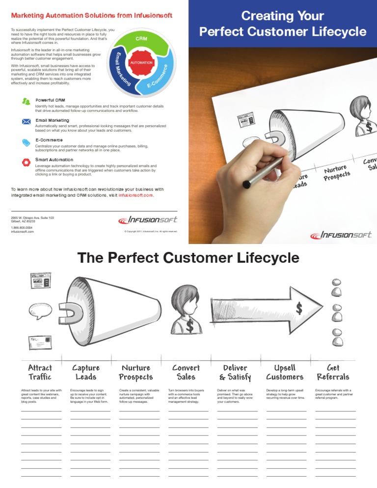 PCL Worksheet | PDF | Customer Relationship Management | Product Lifecycle