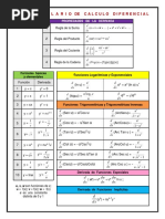Formulario Completo de Integrales | PDF | Integral | Derivado