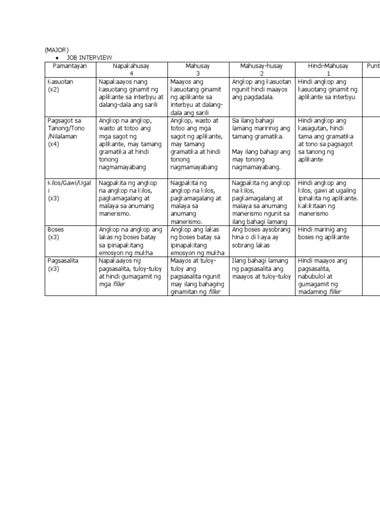 Rubric-Job Interview | PDF