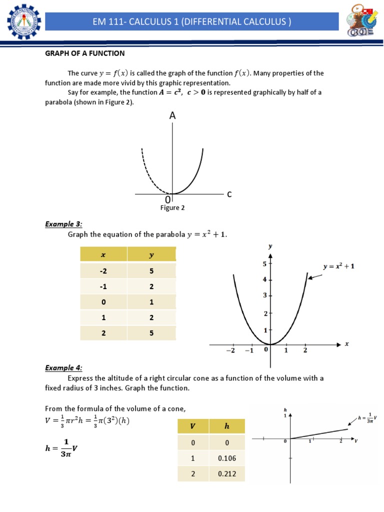 Em 111-Calculus 1 (Differential Calculus) : Graph of A Function ...