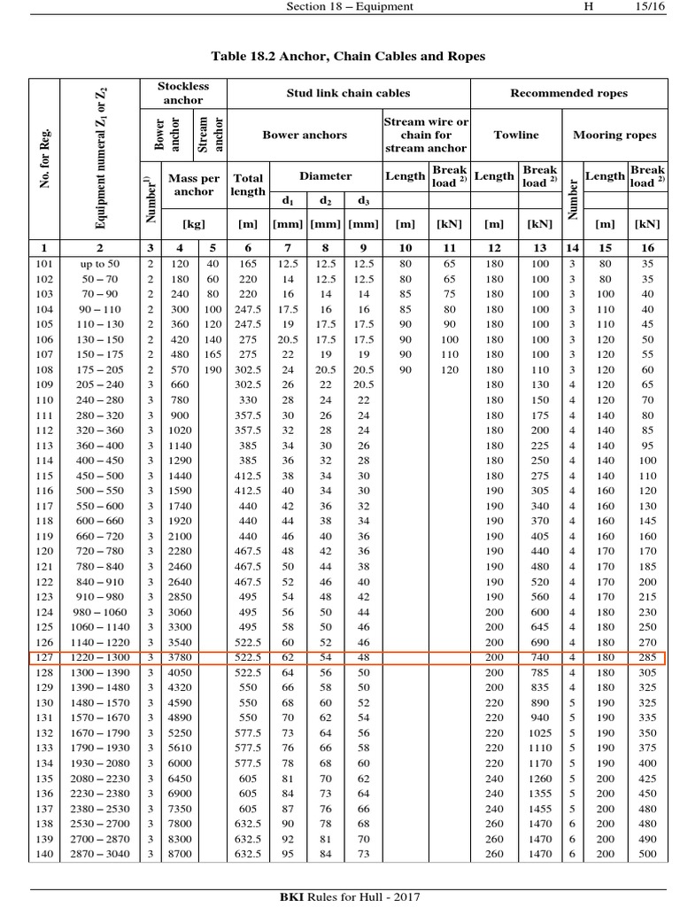 Table Equipment Number | PDF | Anchor | Joining