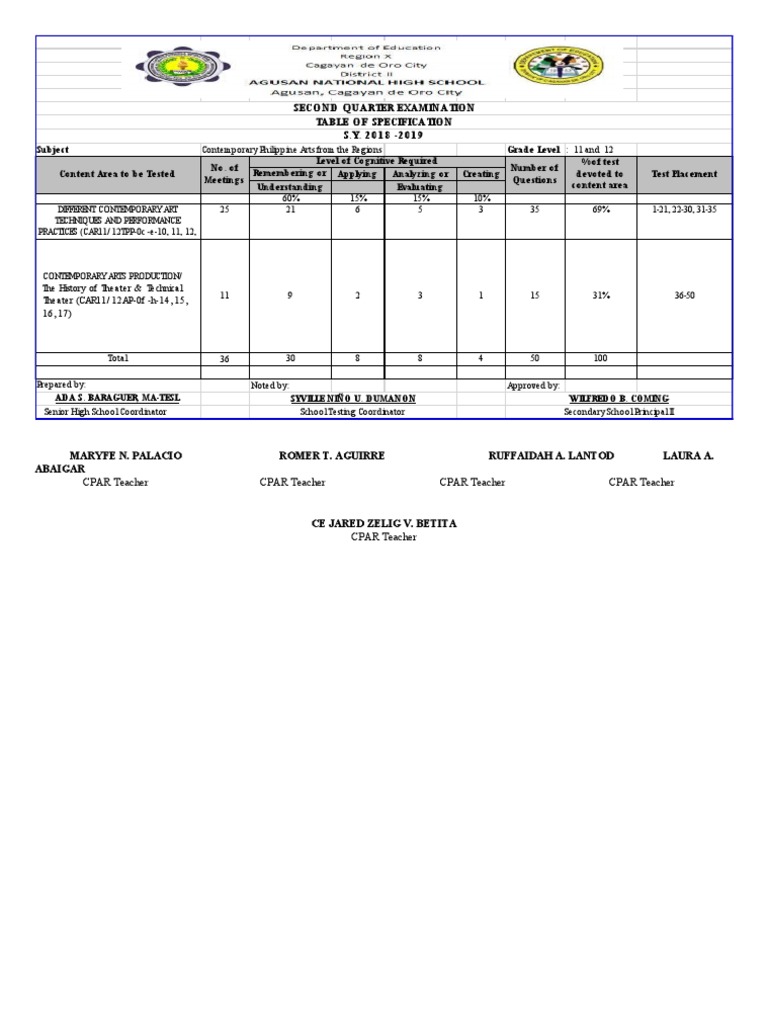 Seco ND Quarter Examination Table of Specification S.Y. 2 0 1 8 - 2 0 1 ...