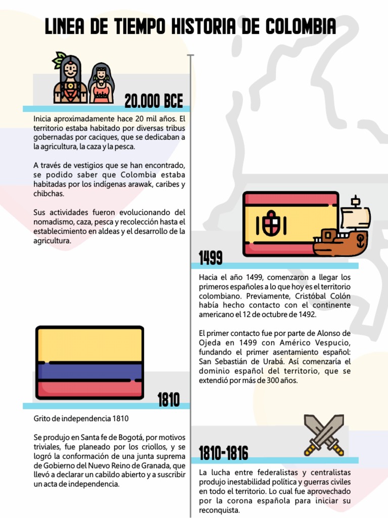 Linea de Tiempo Historia de Colombia | PDF | Colombia | Política de ...