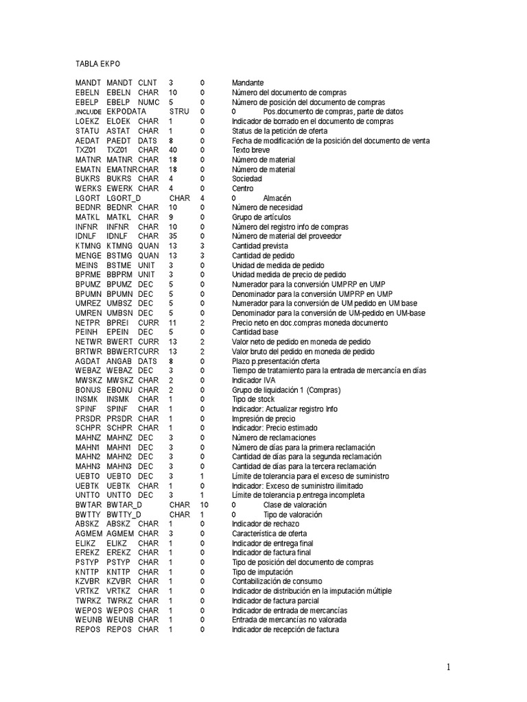 Estructura de la tabla EKPO en SAP | PDF | Factura | Microeconomía