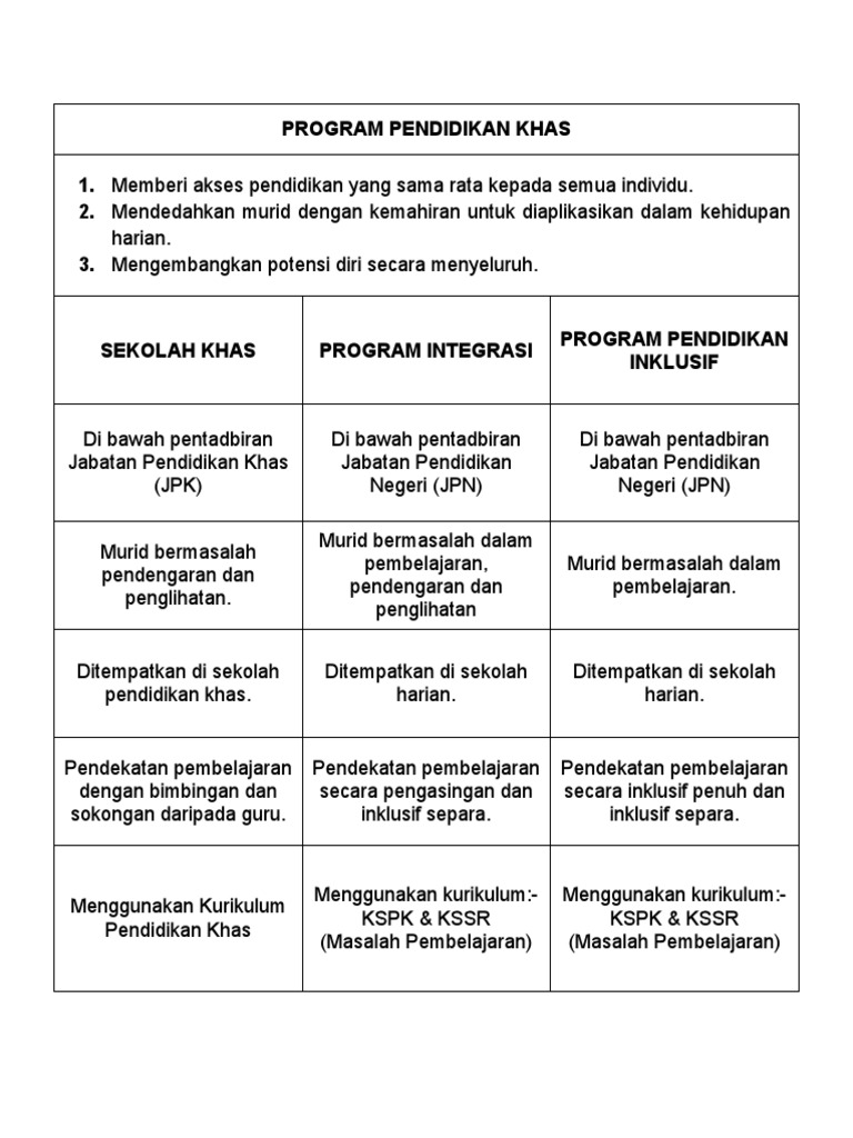M1 - Banding Beza Program Pendidikan Khas | PDF