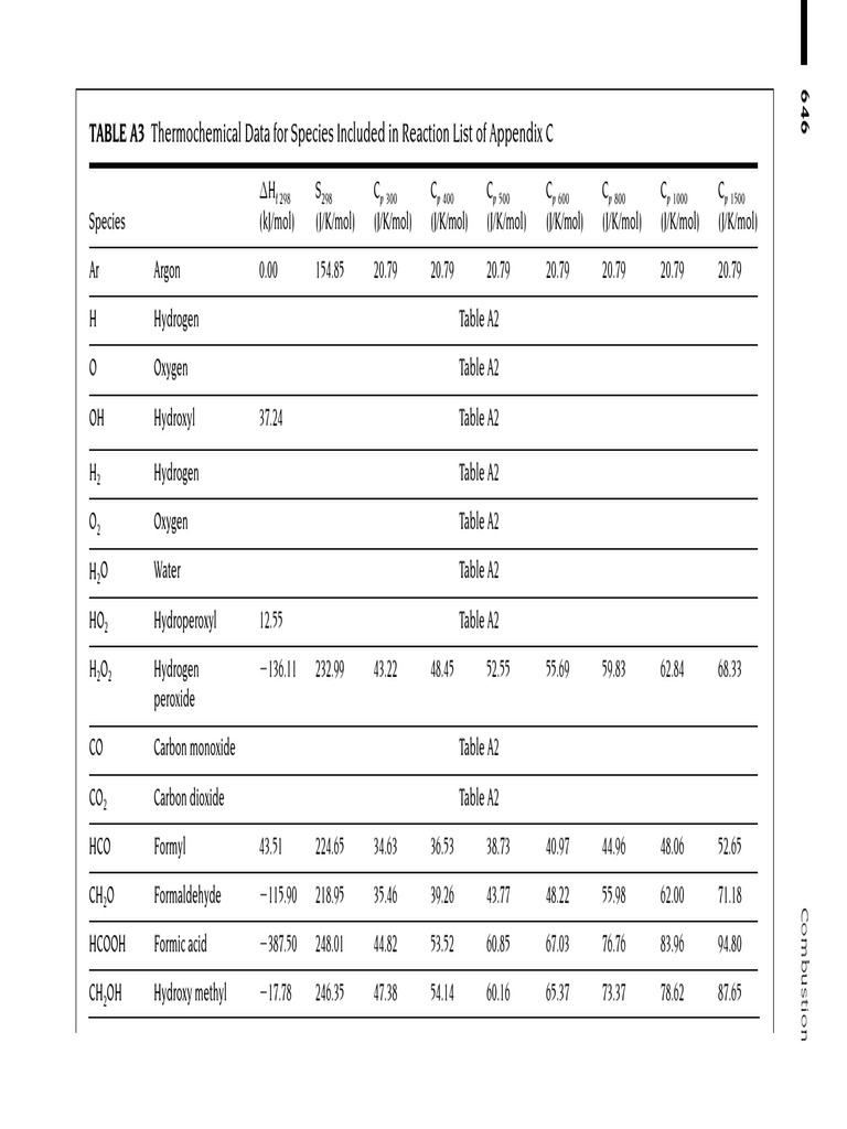 TABLE A3 Thermochemical Data For Species Included in Reaction List of ...