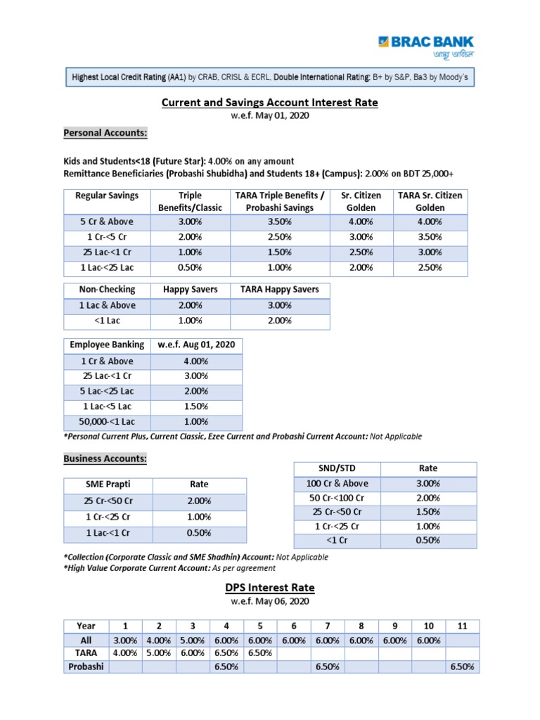 Brac Bank Deposit Interest Rate | PDF | Factor Income Distribution ...