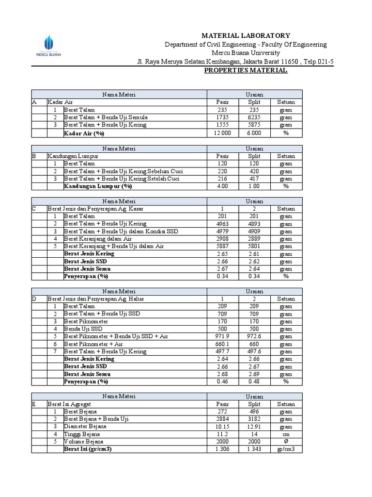11 - MIX DESIGN (ACI Method) | PDF