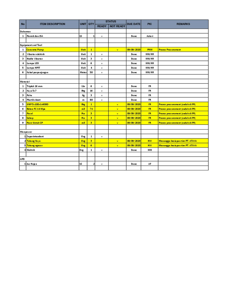 Procurement Status and Equipment List | PDF