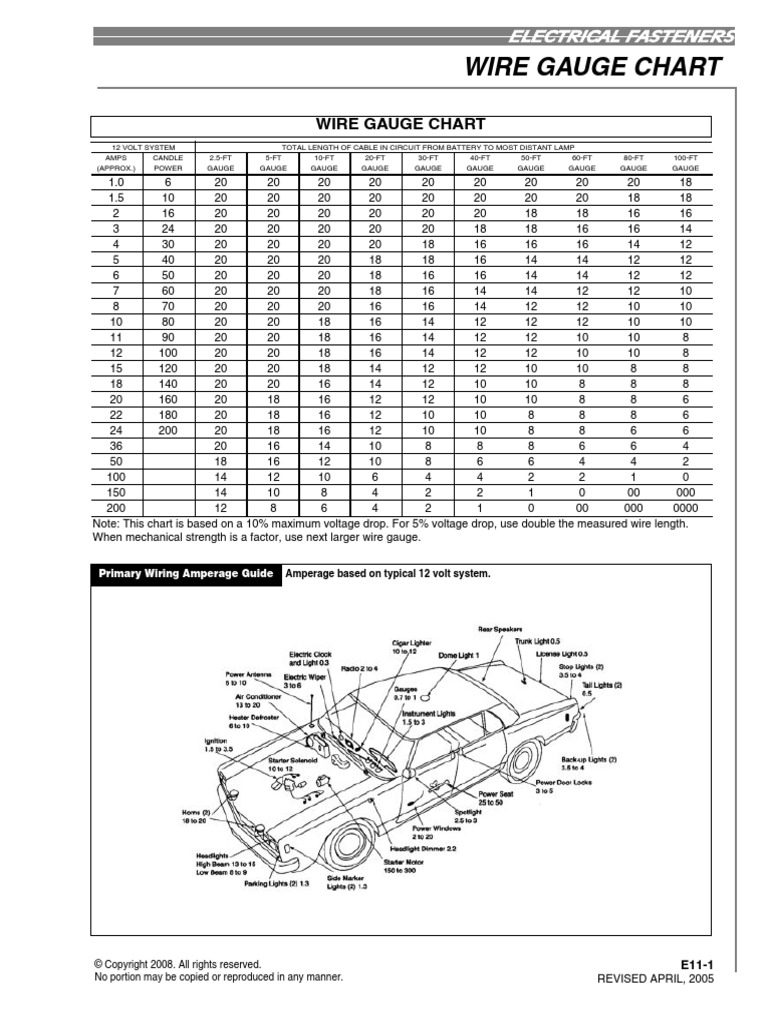 Wire Guage Chart | PDF | Electrical Conductor | Electrical Wiring