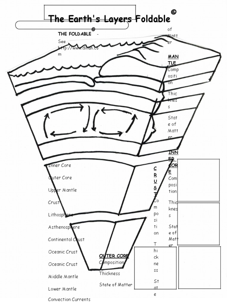 Foldable Layers of The Earth | PDF | Structure Of The Earth | Geology