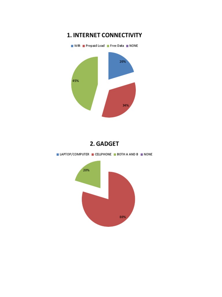 Beed 2b Chart. DONE | PDF