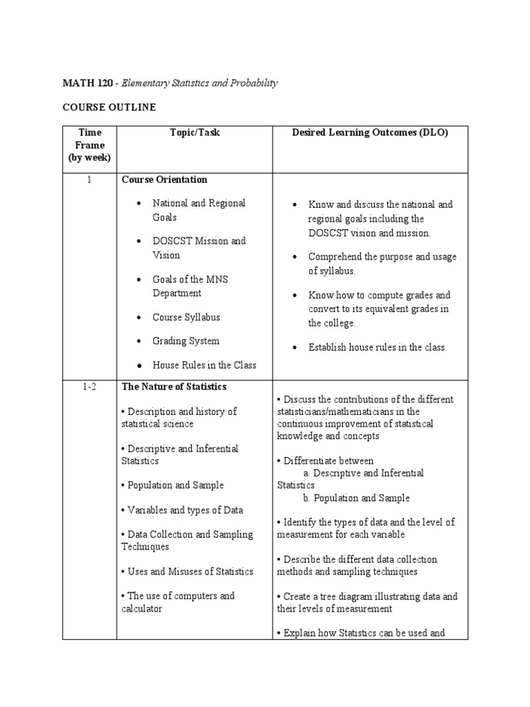 MATH 120 - Elementary Statistics and Probability Course Outline Time ...