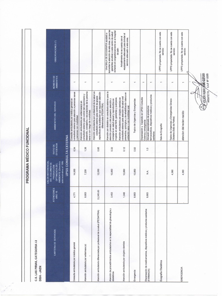5.0 Programa Medico Funcional PDF | PDF