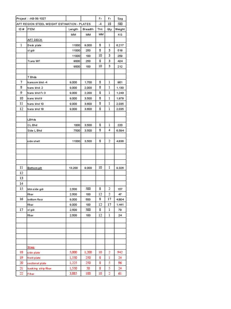 Lightship Weight Calculation Report | PDF | Watercraft | Ships