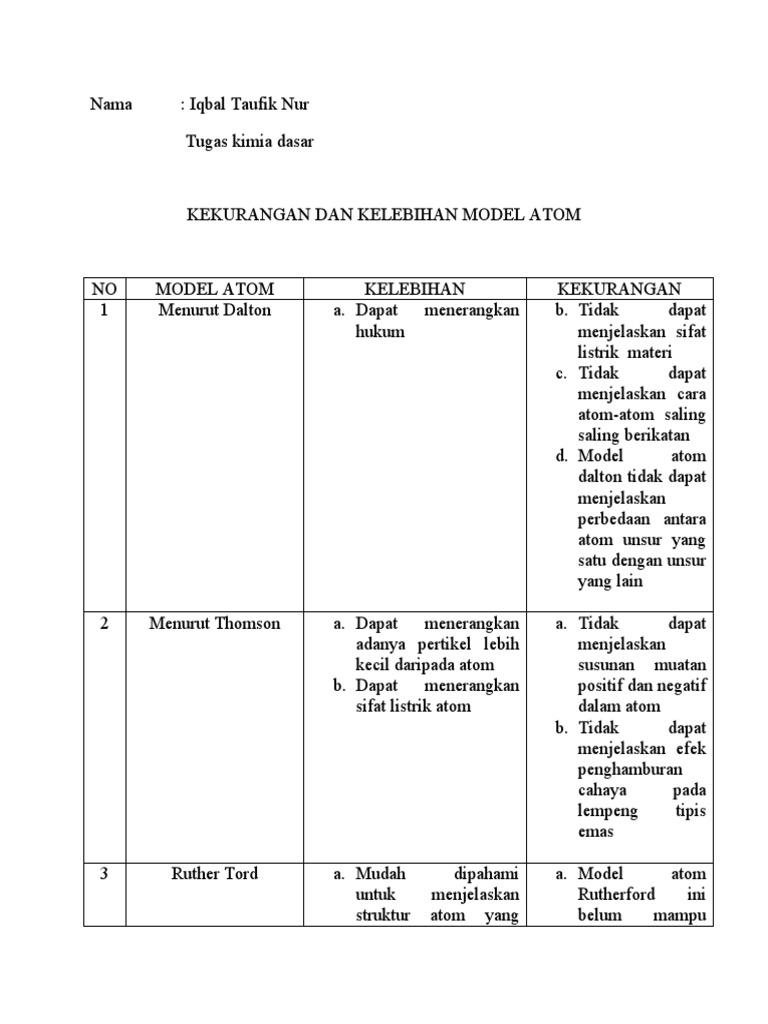 Kekurangan Dan Kelebihan Model Atom | PDF