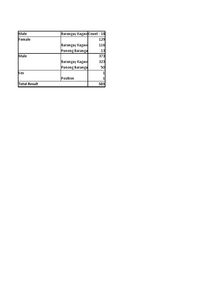 Exercise No. 2 Cross Tabulation and Frequency Distribution | PDF ...