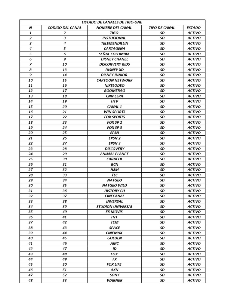 Listado De Canales De Tigo Une Con Detalles De Código Nombre Tipo Y