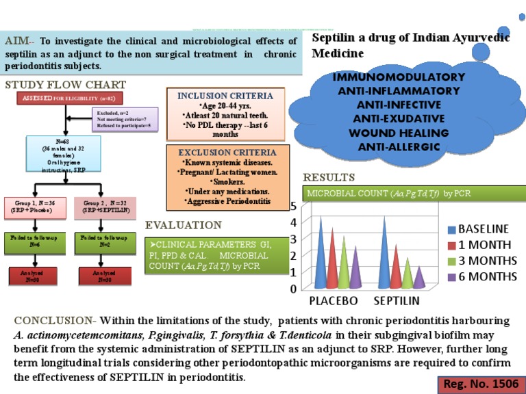 Poster of Septilin | PDF | Medical Specialties | Health Sciences