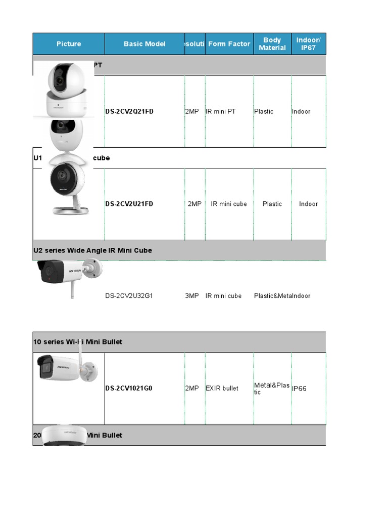 HIKVISION IP Camera Pricelist 2020Q1 Integrator | PDF | Digital ...