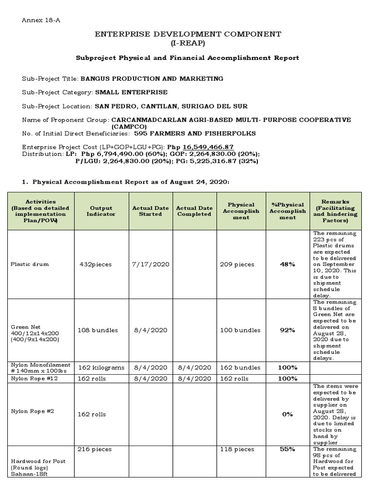 I-Reap PRDP Accomplishment Report Campco | PDF | Economies | Business