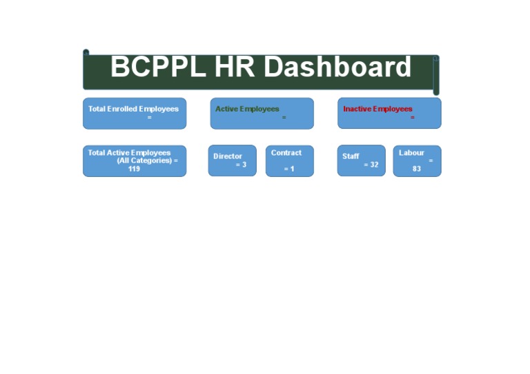 BCPPL HR Dashboard: Total Enrolled Employees | PDF
