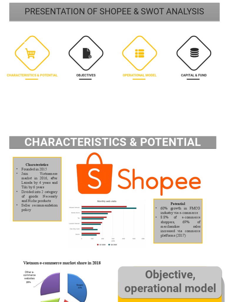 Presentation of Shopee & Swot Analysis | PDF | E Commerce | Media ...