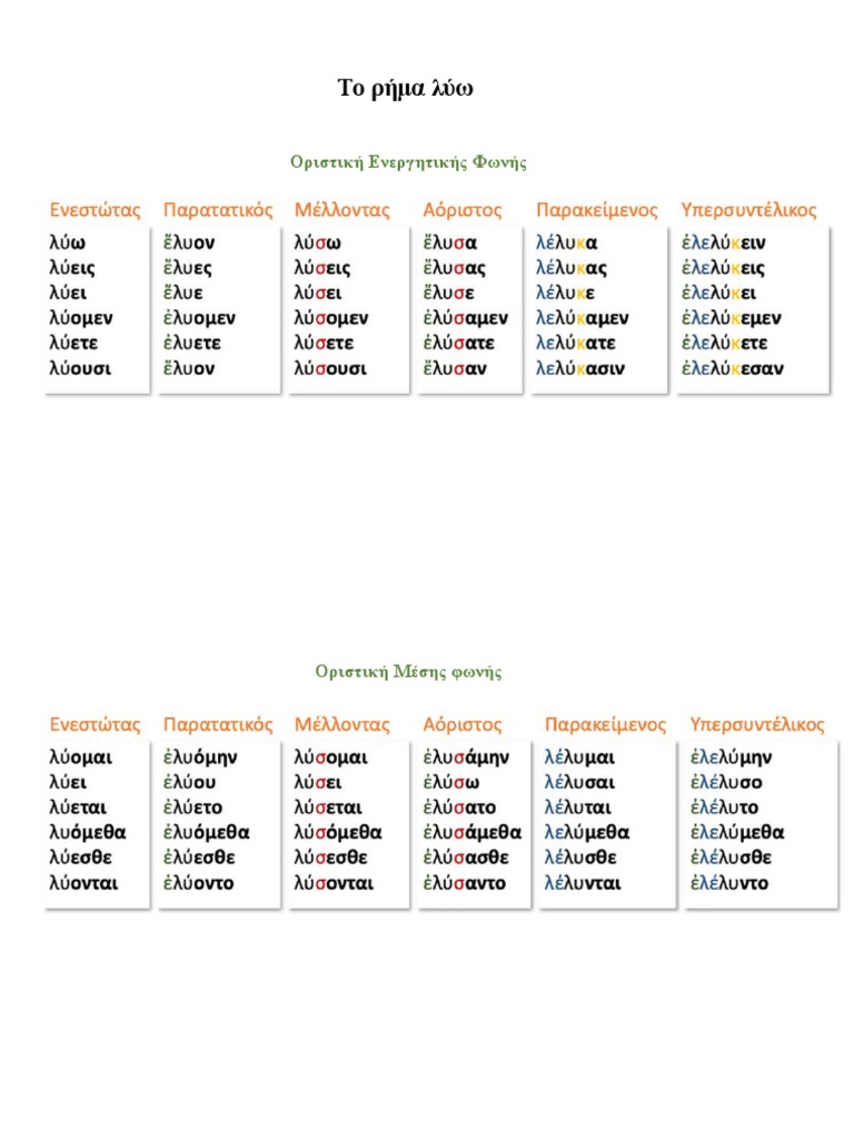 ΚΛΙΣΗ ΛΥΩ-ΛΥΟΜΑΙ | PDF