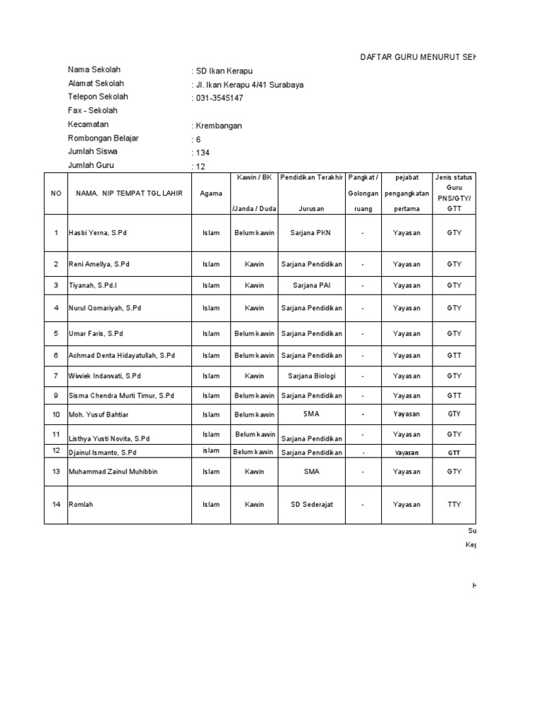 Daftar Guru Dan Jumlah Siswa SD Ikan Kerapu | PDF