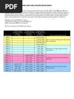 ASHRAE - Chart - HVAC - Life - Expectancy 1 PDF | PDF | Hvac | Water ...