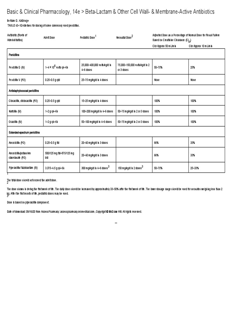 Guidelines For Dosing of Some Commonly Used Penic | PDF | Penicillin ...