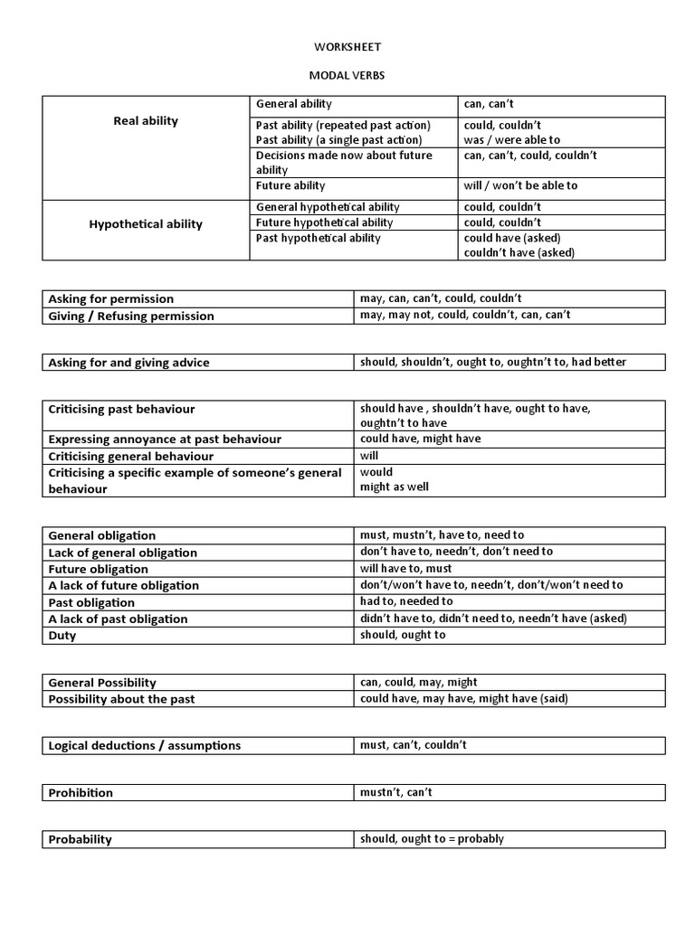 Fisa de Lucru-Modal Verbs | PDF | Grammar | Linguistic Morphology