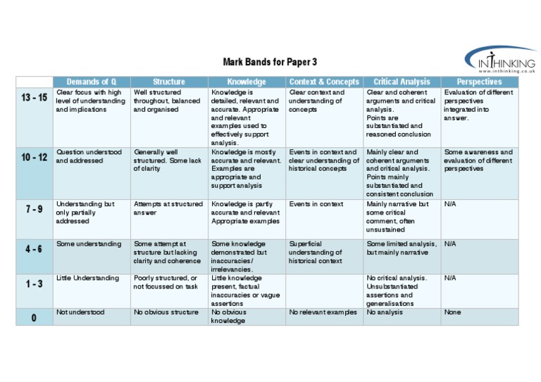 p3 - Markbands Updated | PDF | Critical Thinking | Argument