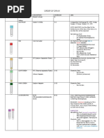 Vacutainer Order of Draw | PDF