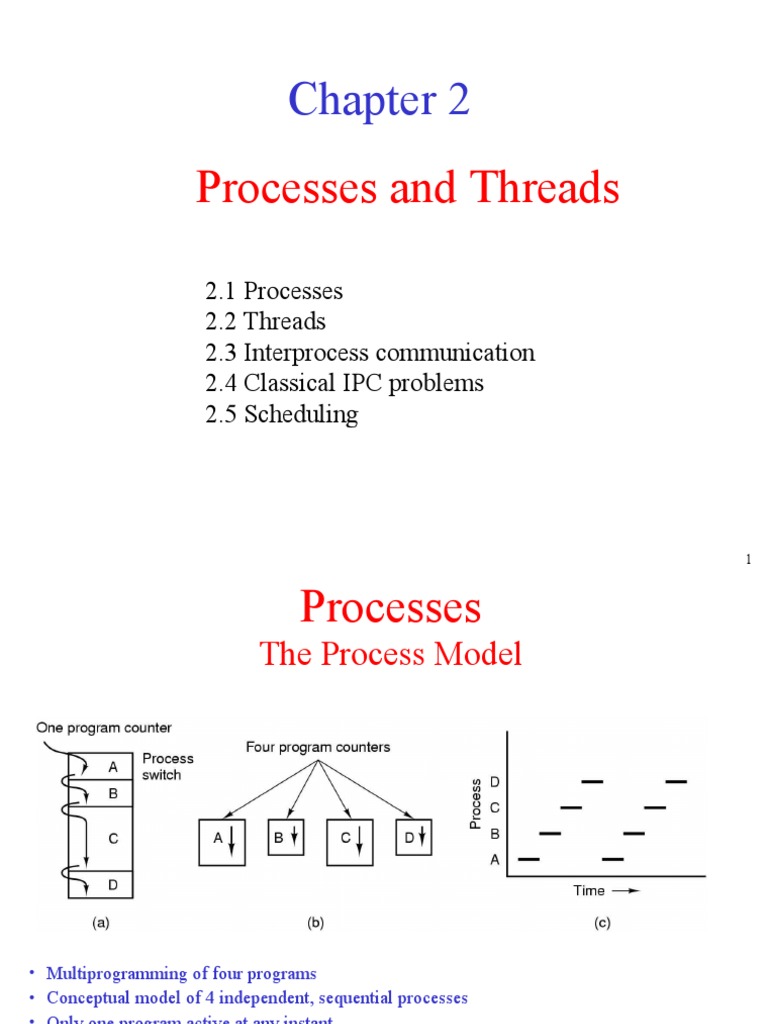 Processes And Threads 21 Processes 22 Threads 23 Interprocess Communication 24 Classical 