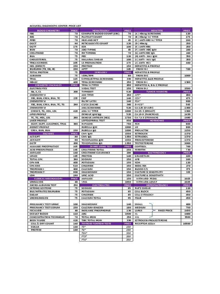 Accucell Diagnostic Center: Price List | PDF | Endocrine System ...