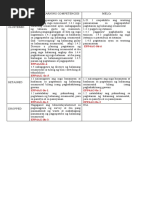 EPP MELCs Grade 4 | PDF