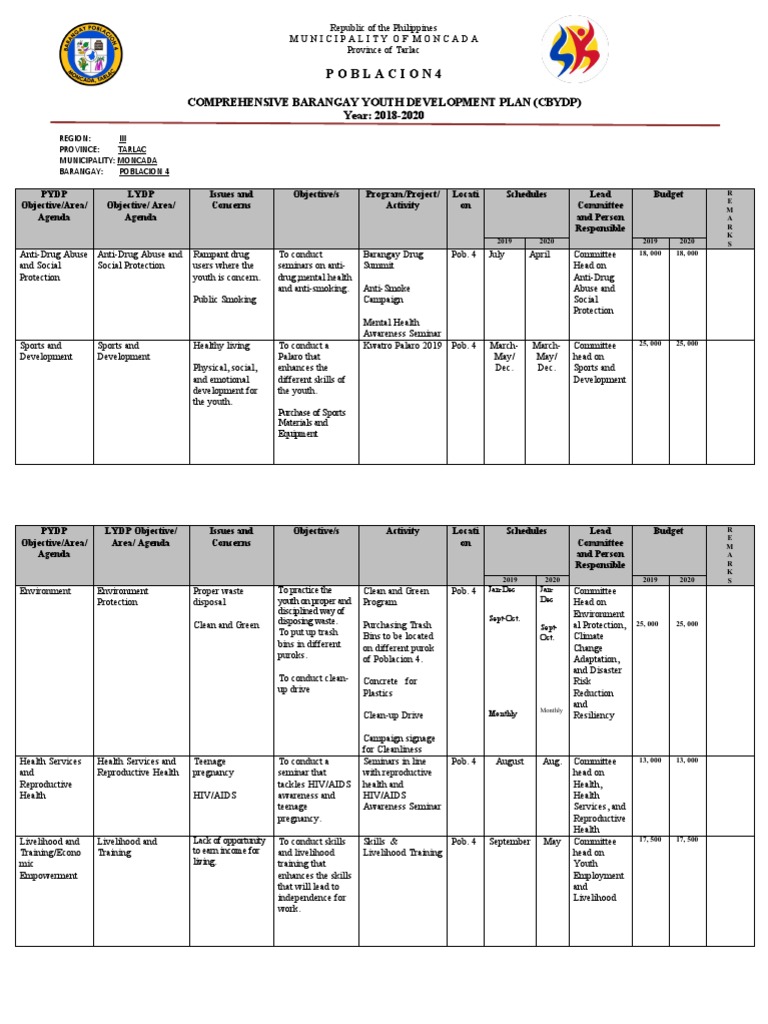 Poblacion4: Comprehensive Barangay Youth Development Plan (Cbydp) Year ...