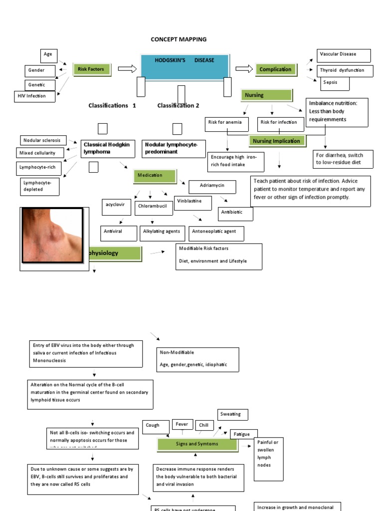 Concept Mapping: Hodgskin'S Disease Complication | PDF | Lymphoma ...