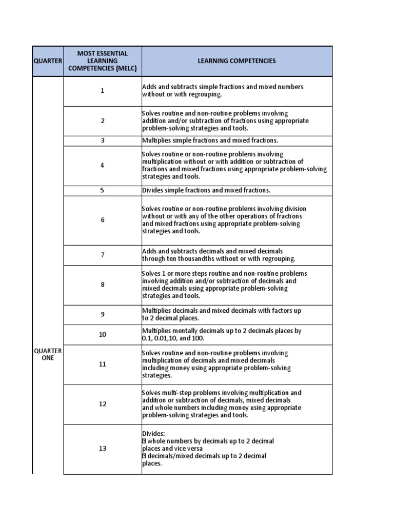 PIVOT 4A Math 6 Q1 BOW | PDF | Fraction (Mathematics) | Decimal