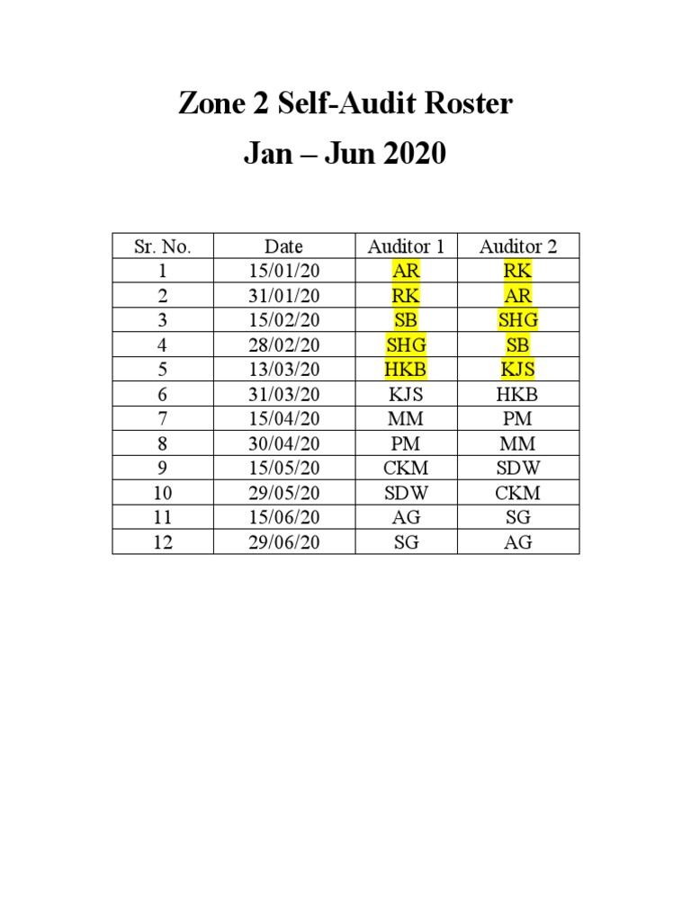 Self-Audit Roster Jan-Jun 2020 | PDF