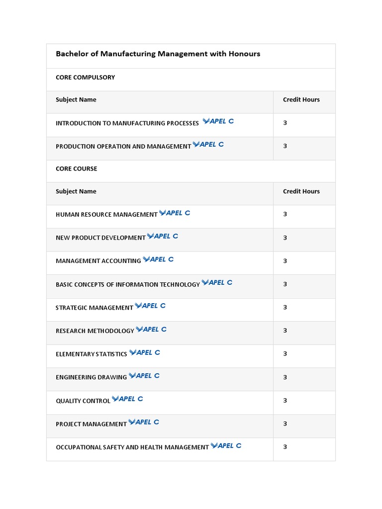 Course Requirements for a Bachelor of Manufacturing Management with ...