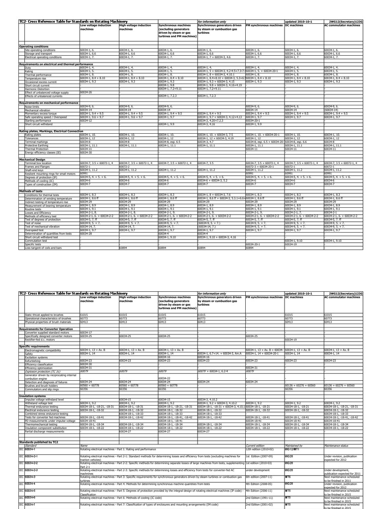 2 - TC2 Cross Ref Table | PDF | Electric Motor | Electric Generator