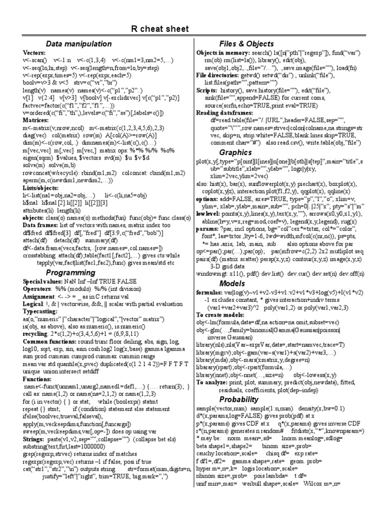 R Cheat Sheet: Data Manipulation Files & Objects | PDF | Linear Algebra ...